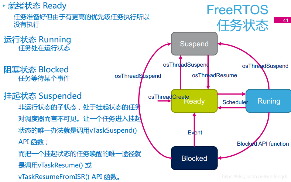 Freertos Stm32cubemx配置 内存管理 任务管理stm32 Freertos 内存管理如何修改模式 Csdn博客 9790