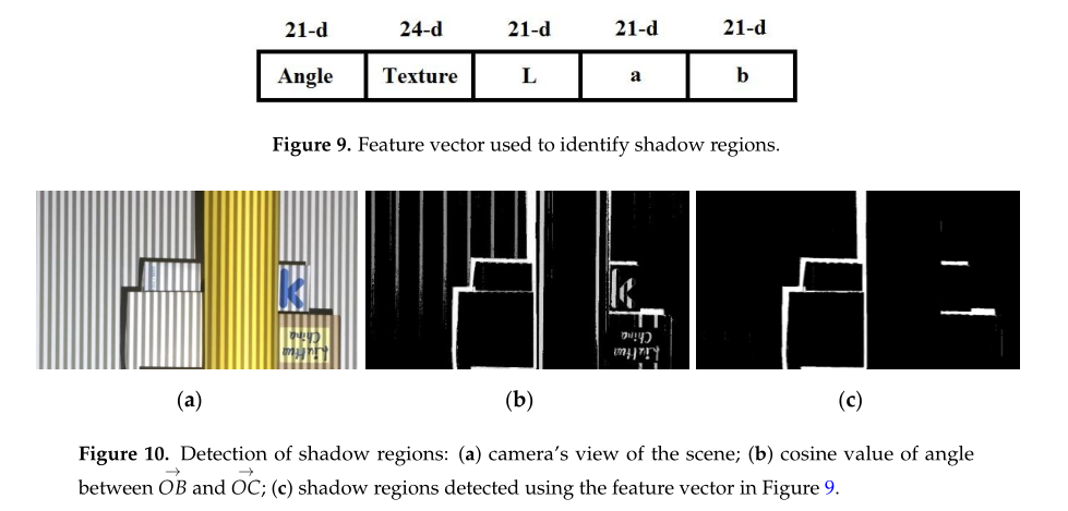 论文《Depth Edge Filtering Using Parameterized Structured Light Imaging》学习-CSDN博客
