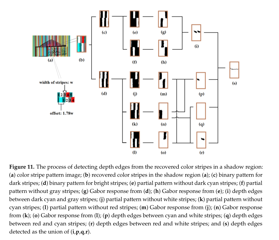 论文《Depth Edge Filtering Using Parameterized Structured Light Imaging》学习-CSDN博客