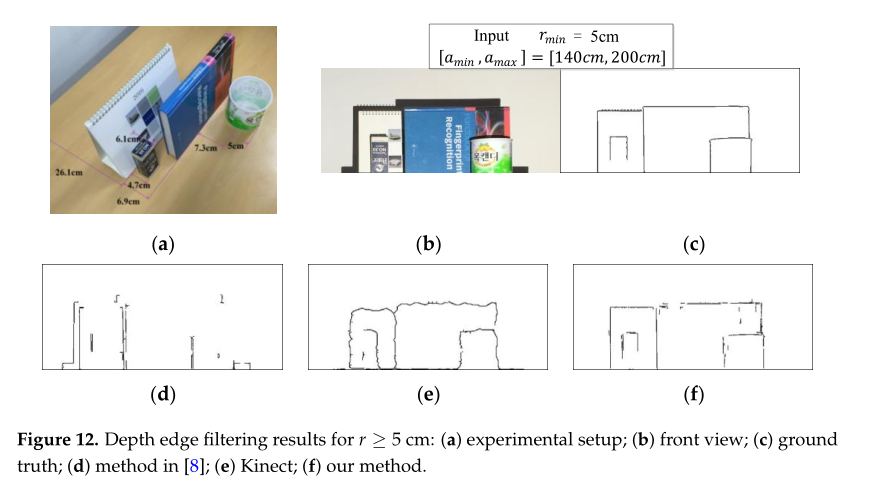 论文《Depth Edge Filtering Using Parameterized Structured Light Imaging》学习-CSDN博客