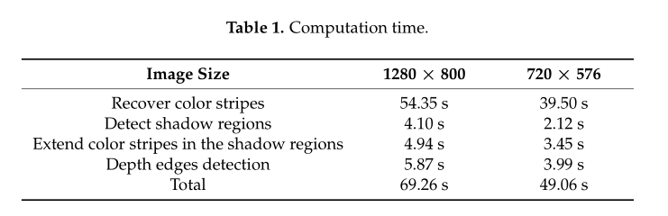 论文《Depth Edge Filtering Using Parameterized Structured Light Imaging》学习-CSDN博客