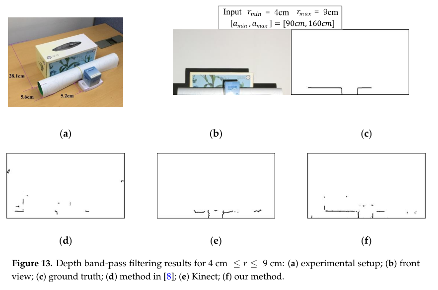 论文《Depth Edge Filtering Using Parameterized Structured Light Imaging》学习-CSDN博客
