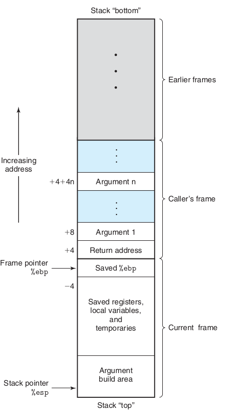 内核中 dump_stack 函数的使用_内核dump-CSDN博客