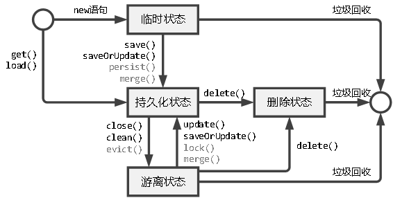 框架——hibernate山崎的博客 Csdn博客 