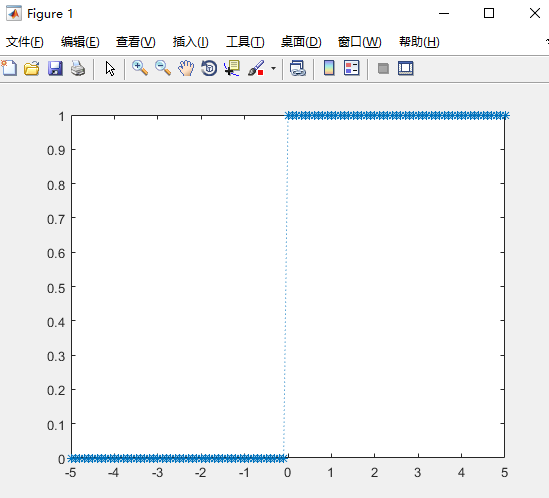 bp神经网络学习——matlab问题随手记2_purlin函数-CSDN博客