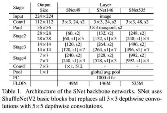 ThunderNet_训练thundernet-CSDN博客
