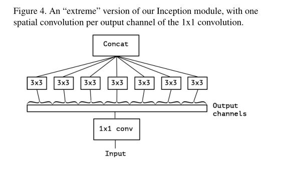 Xception: Deep Learning with Depthwise Separable Convolutions-CSDN博客