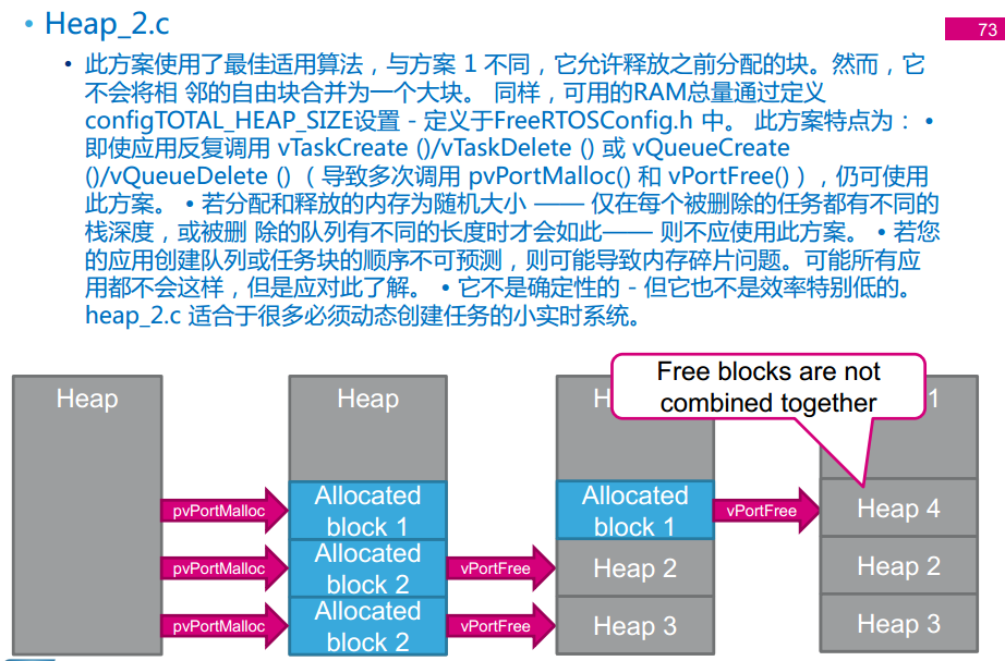 FreeRTOS STM32CubeMX配置 内存管理 任务管理_stm32 freertos 内存管理如何修改模式-CSDN博客