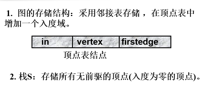 图5——AOV网和AOE网-CSDN博客