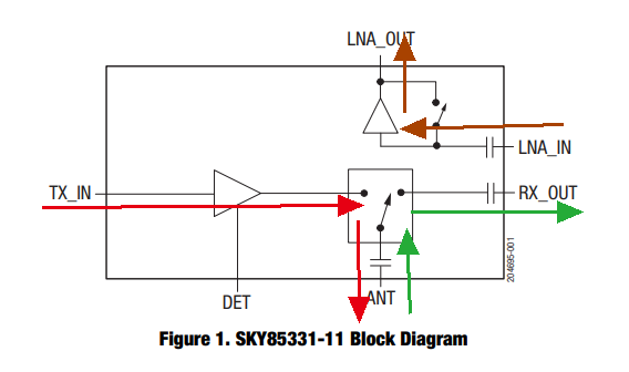 FEM/前端模块（PA-LNA-SWITCH）介绍_+16.5dbm @ -43db he160, mcs11 devm, 5v-CSDN博客