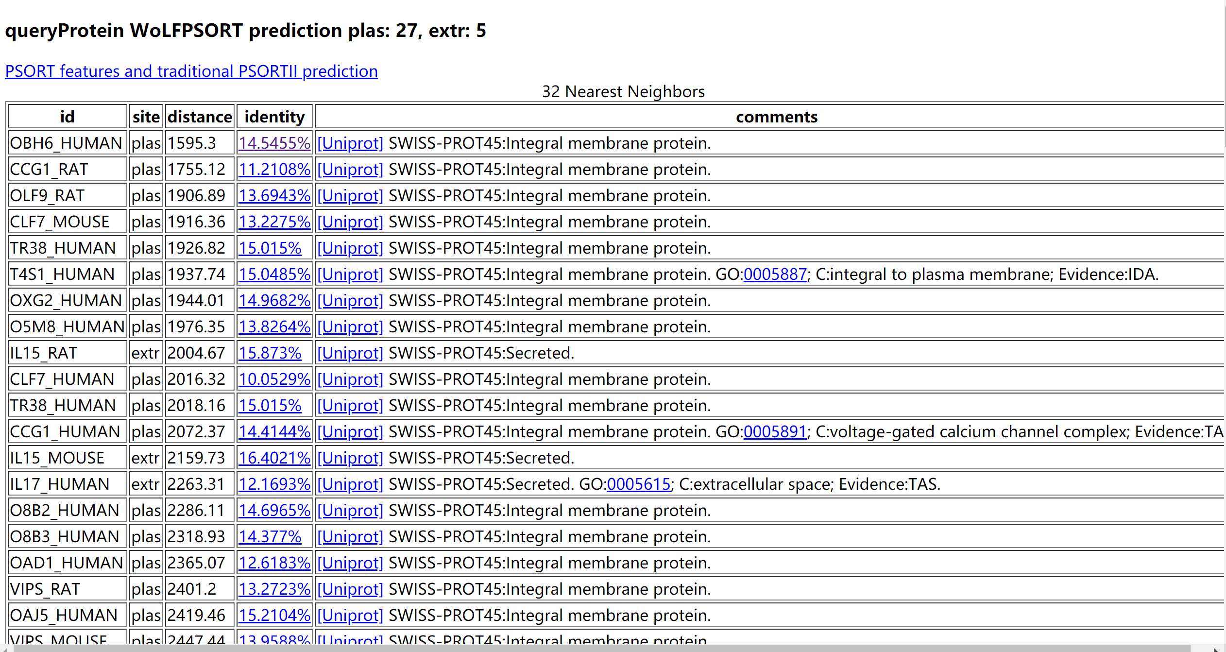 蛋白质亚细胞定位——NCBI+ WoLF PSORT_wolfpsort-CSDN博客