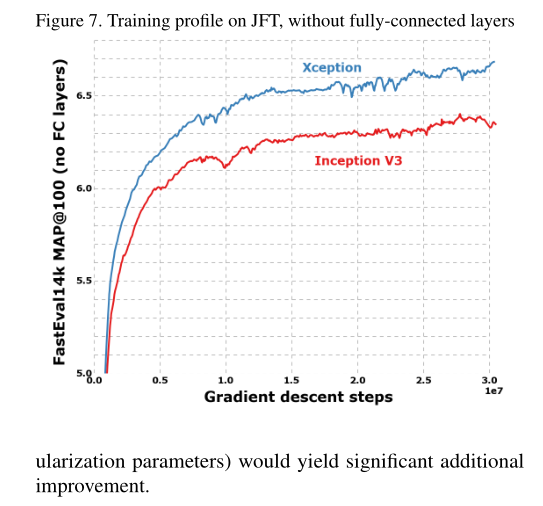 Xception: Deep Learning with Depthwise Separable Convolutions-CSDN博客