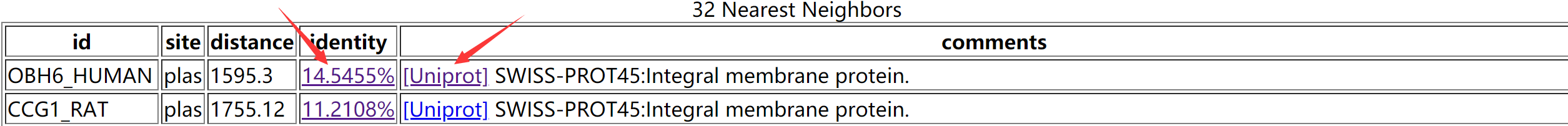 蛋白质亚细胞定位——NCBI+ WoLF PSORT-CSDN博客
