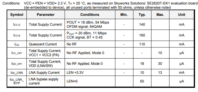 FEM/前端模块（PA-LNA-SWITCH）介绍_+16.5dbm @ -43db he160, mcs11 devm, 5v-CSDN博客