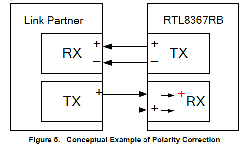 RTL8367RB -CG-CSDN博客
