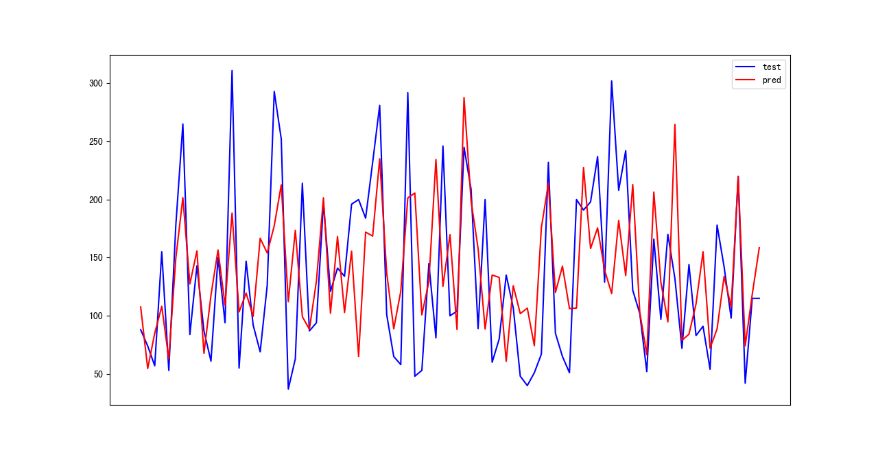 机器学习——KNN及sklearn实现_knn sklearn-CSDN博客