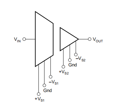 器件 — ISOLATION AMPLIFIER — ISO124 Precision Lowest Cost ISOLATION ...