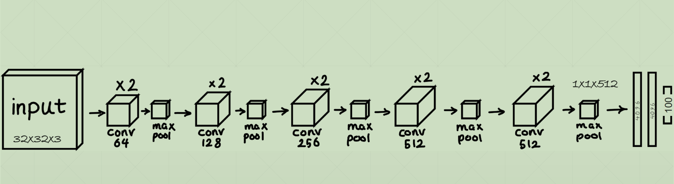 17.Tensorflow2.0 CIFAR与VGG实战_vgg11训练cifar100-CSDN博客