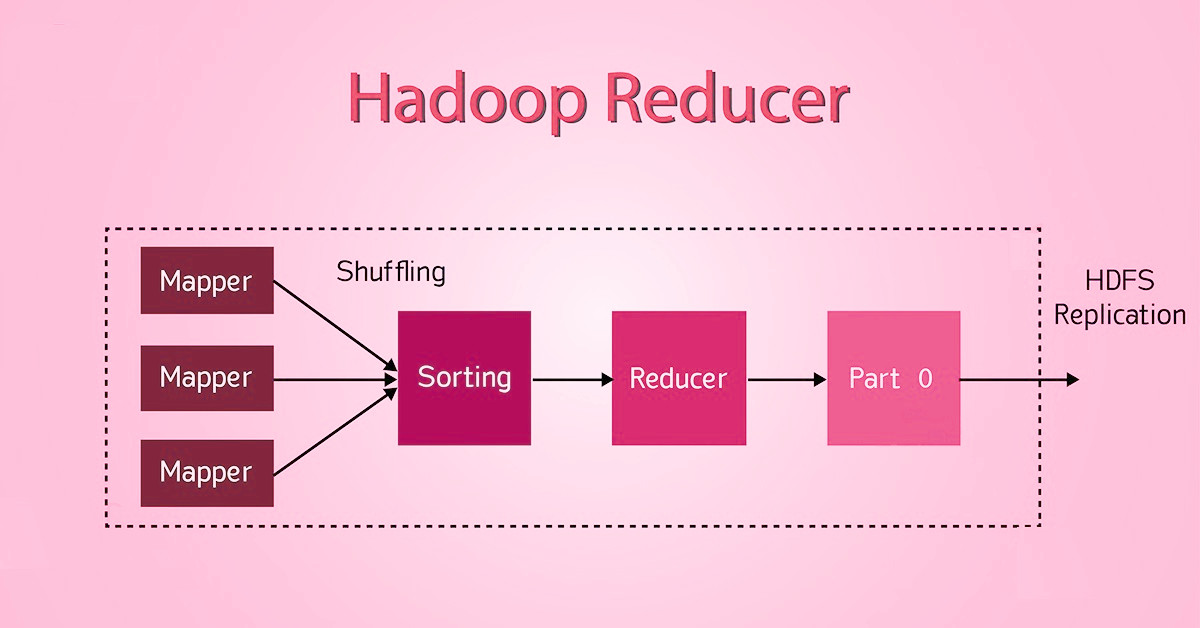 12-何为分，何为合-Mapper&Reducer介绍_mapper和reducer-CSDN博客