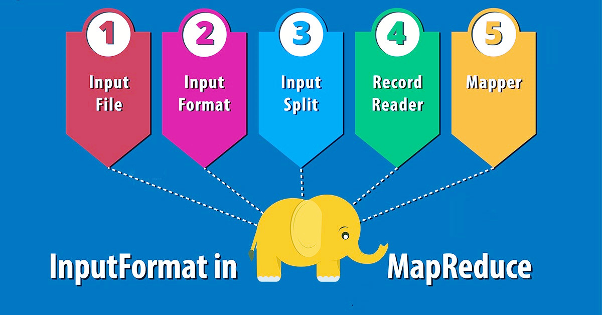 13-如何分-InputFormat&InputSplit&RecordReader解析_input formatter 和parser的区别-CSDN博客