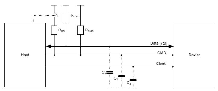 eMMC (Supplementary) - Bus Power On - Programmer Sought
