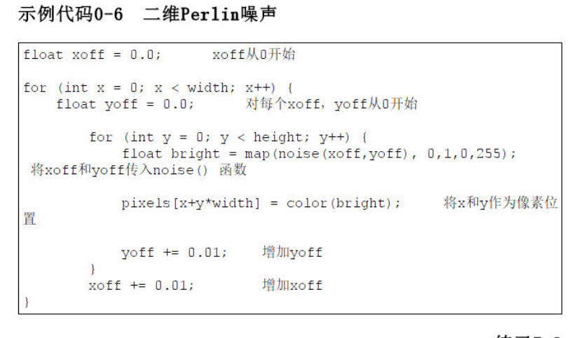 代码本色0章——Perlin噪声生成起伏地形_噪声生成地形-CSDN博客