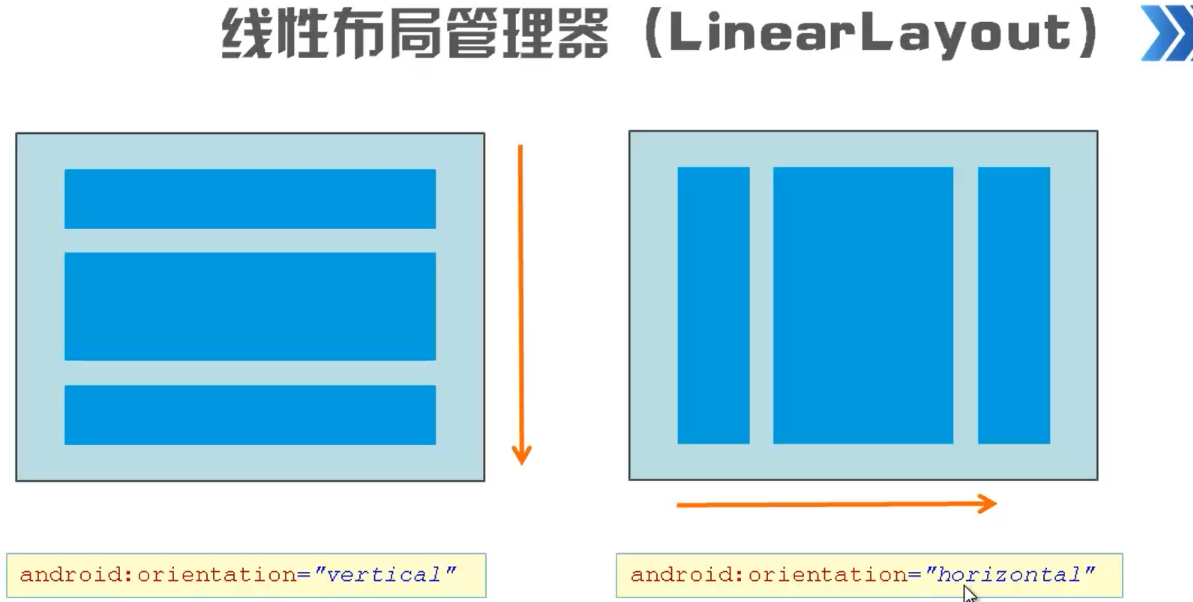Android开发从入门到精通（项目案例版）——第三天（2019.12.03）_android开发从入门到精通(项目案例版) pdf-CSDN博客