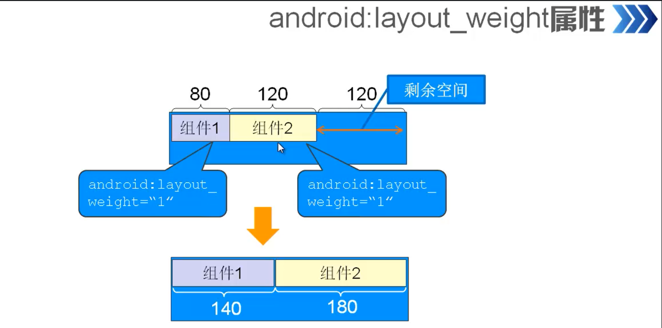 Android开发从入门到精通（项目案例版）——第三天（20191203）android开发从入门到精通项目案例版 Pdf Csdn博客