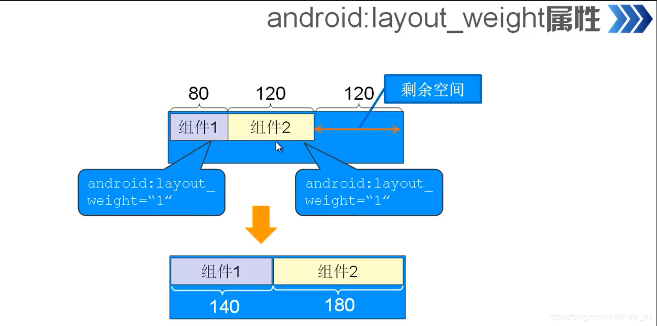 Android开发从入门到精通(项目案例版)——第三天(20191203)android开发从入门到精通项目案例版 Pdf Csdn博客