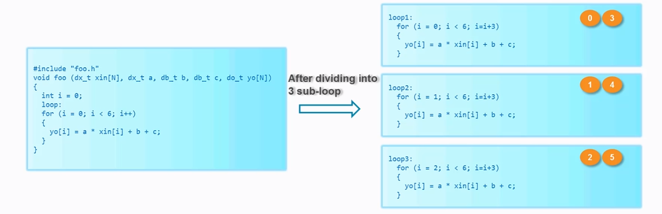 HLS基础学习_hls unroll-CSDN博客