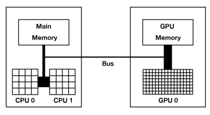Python通过numba实现gpu加速 Numba Gpu编程 Csdn博客