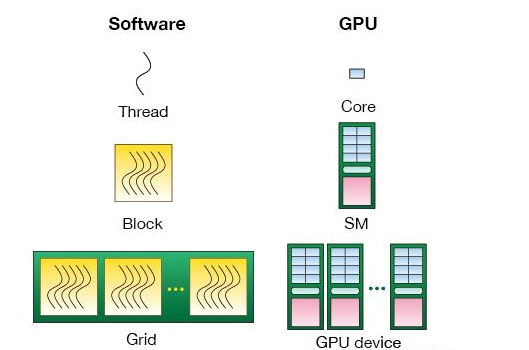 Python通过Numba实现GPU加速_numba gpu编程-CSDN博客