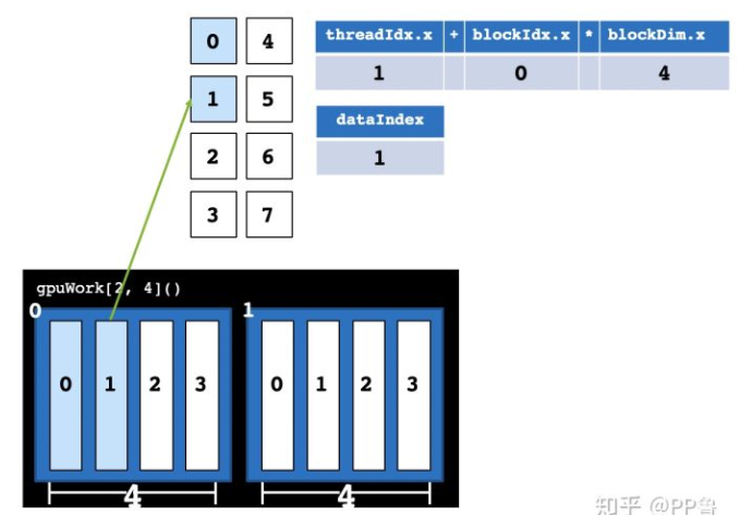 Python通过Numba实现GPU加速_numba gpu编程-CSDN博客