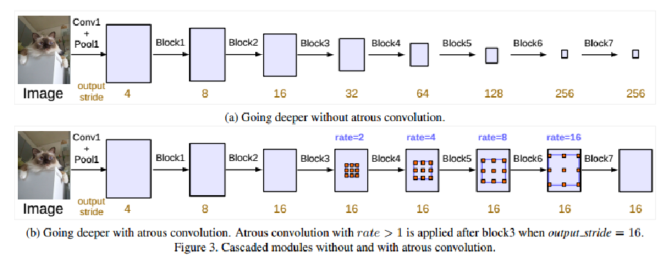 学习笔记|Pytorch使用教程32(图像分割一瞥)_pytroch 图片像素分割-CSDN博客