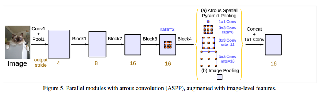学习笔记|Pytorch使用教程32(图像分割一瞥)_pytroch 图片像素分割-CSDN博客