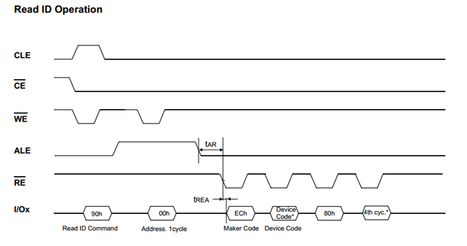 Linux 块设备原理（一）Nand Flash驱动(分析MTD层并制作NAND驱动)_linux flash mtd-CSDN博客