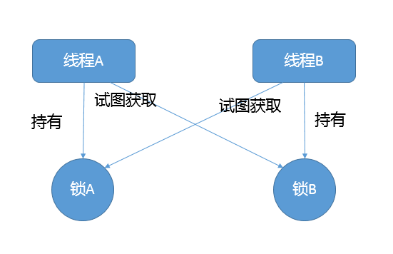 Sql Server 阻塞、死锁和最大并行度sql Server属性 并行锁 Csdn博客 