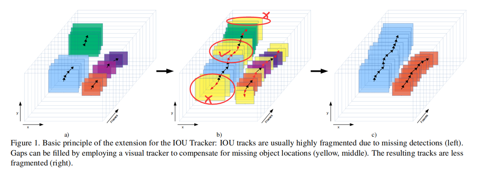 VIOU Tracker_v-ioutracker-CSDN博客