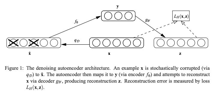 SDAE训练流程和代码实现(Matlab)——咬文嚼字系列-CSDN博客