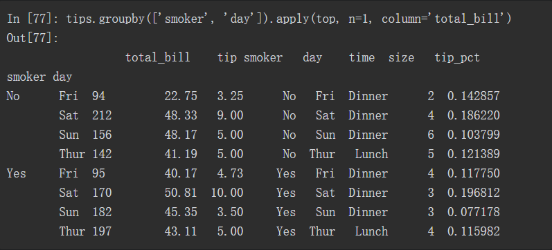 【python groupby】分组聚合groupby的用法_python groupby降序-CSDN博客