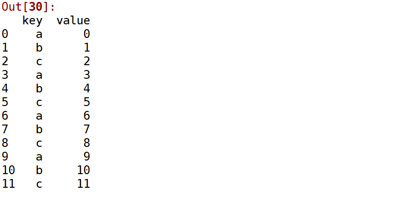 【python groupby】分组聚合groupby的用法_python groupby降序-CSDN博客