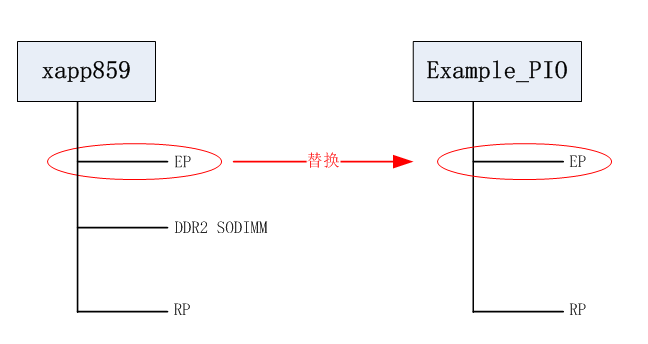 xilinx pcie dma 仿真环境搭建-基于Integrated Block for PCI Express_xapp1052 ...