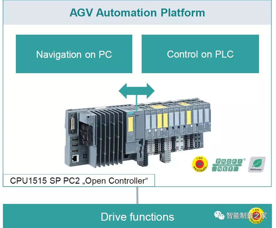 SIMOVE——基于TIA Portal 的AGV行业自动化标准_智能制造之家的博客-CSDN博客
