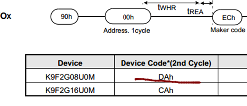 Linux 块设备原理（一）Nand Flash驱动(分析MTD层并制作NAND驱动)_linux flash mtd-CSDN博客