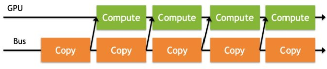 通过Numba调用CUDA用GPU为Python加速：进阶理解网格跨步、多流、共享内存_from numba import cuda-CSDN博客