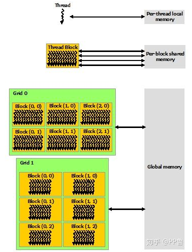 通过Numba调用CUDA用GPU为Python加速：进阶理解网格跨步、多流、共享内存_from numba import cuda-CSDN博客