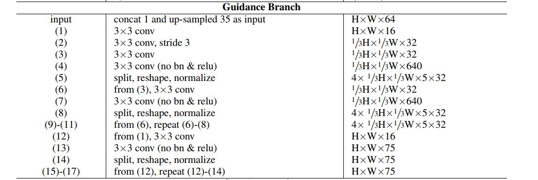 论文阅读 GA-Net: Guided Aggregation Net for End-to-end Stereo Matching-CSDN博客