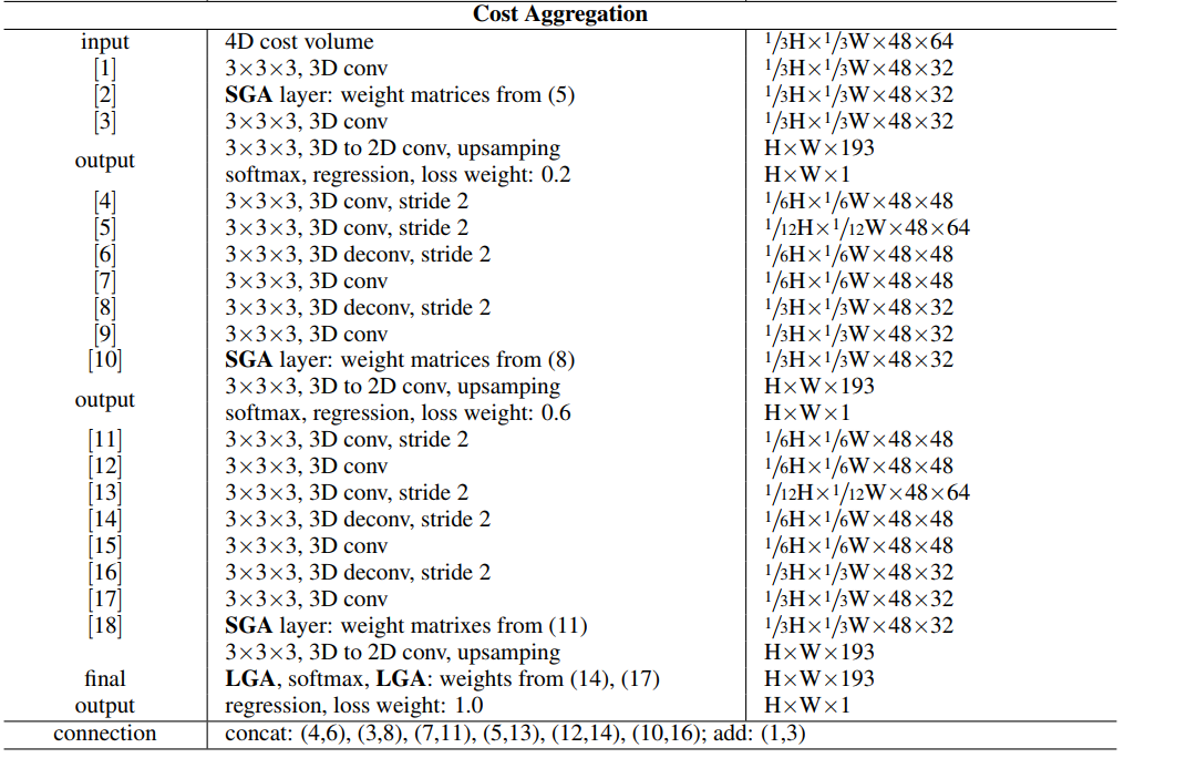 论文阅读 GA-Net: Guided Aggregation Net for End-to-end Stereo Matching-CSDN博客