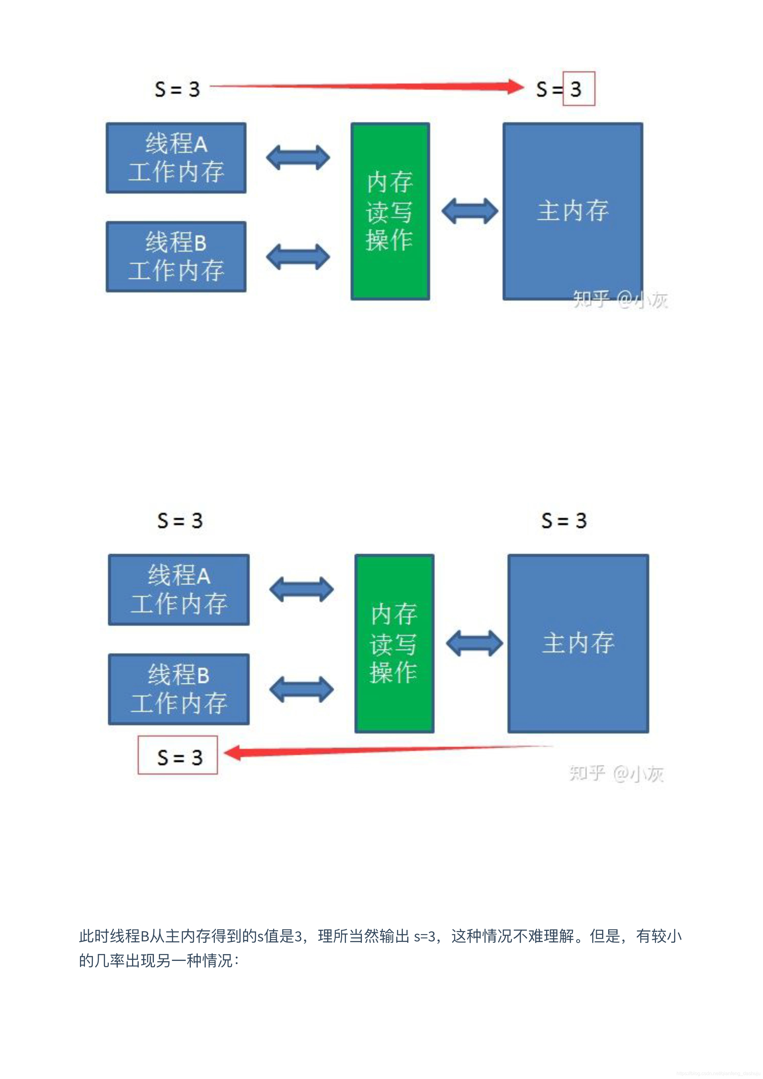 2019面试题总结:volatile关键字(三)vs2019 Volatile Csdn博客
