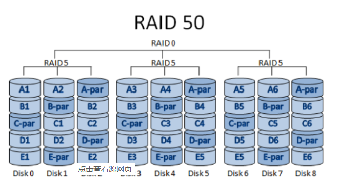 云存储技术_云存储存储技术教程-CSDN博客
